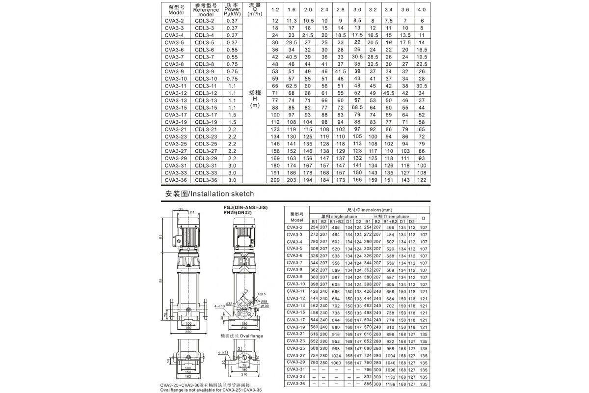 CVA3-4 multistage vertical pump- buy in stock | fast-bay.com